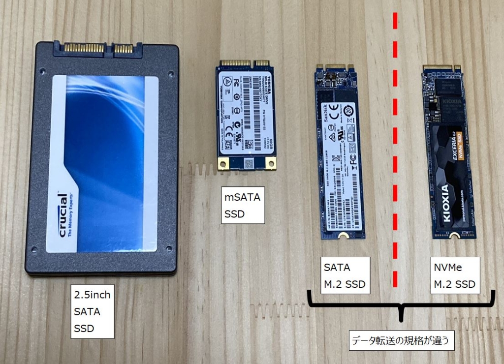 m.2 ssd 外付けケースの選び方&おすすめケース(旧) | 余白